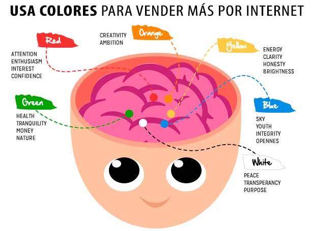 El color de tu web SI Importa