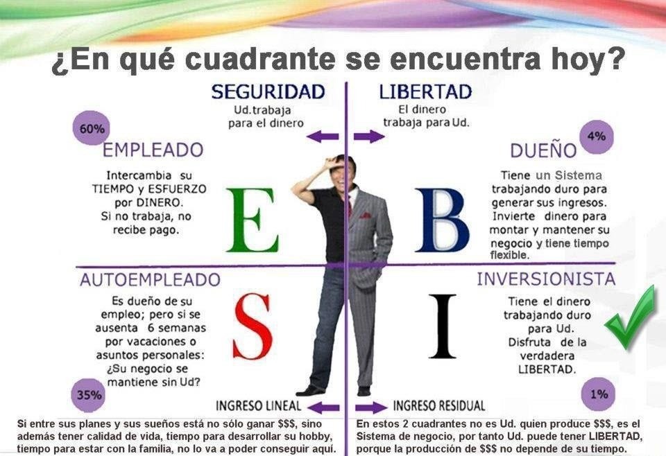Como Piensan los Pobres y como Piensan los Ricos. Como Piensan los Pobres y como Piensan los Ricos.